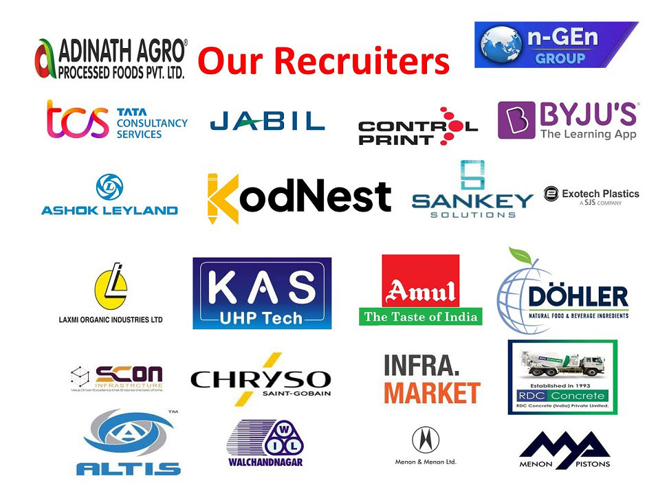 our recruiters, Department of Technology, Kolhapur